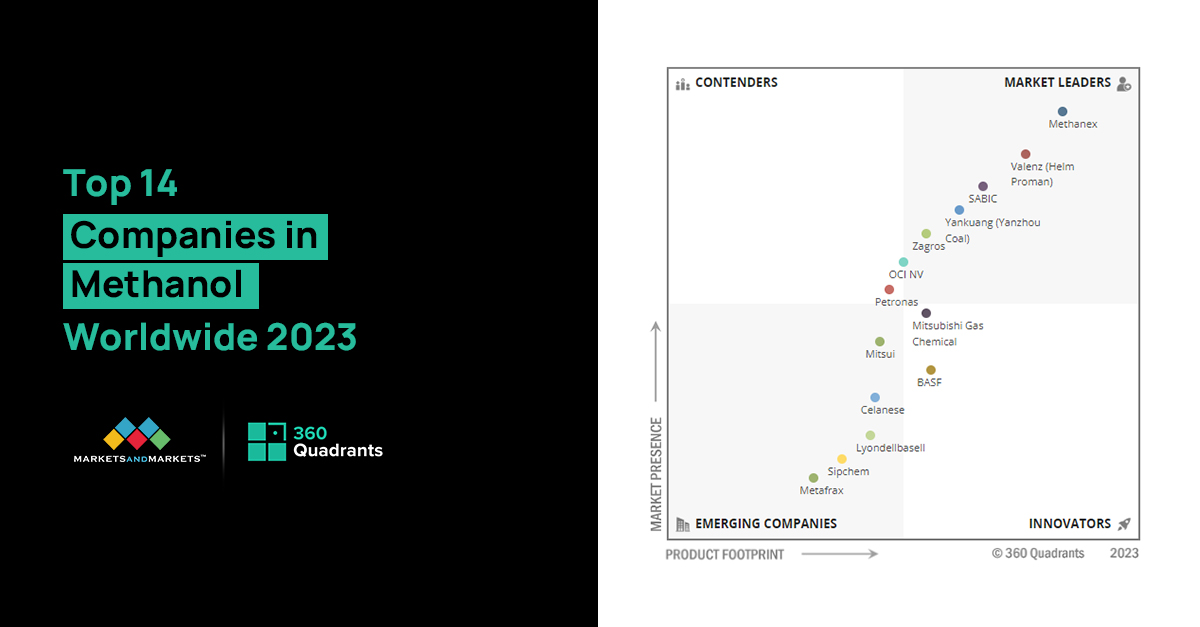 Top Methanol Companies, Worldwide 2023